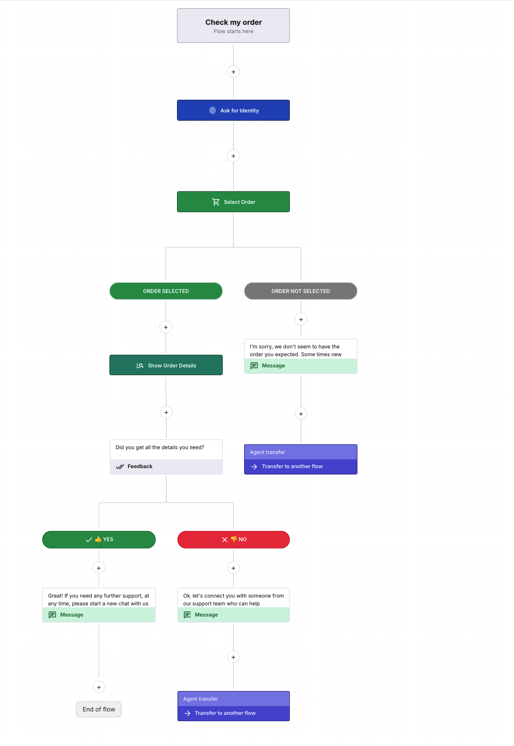 Creating a chatbot using our Chatbot template | Chatbot | eDesk Support ...
