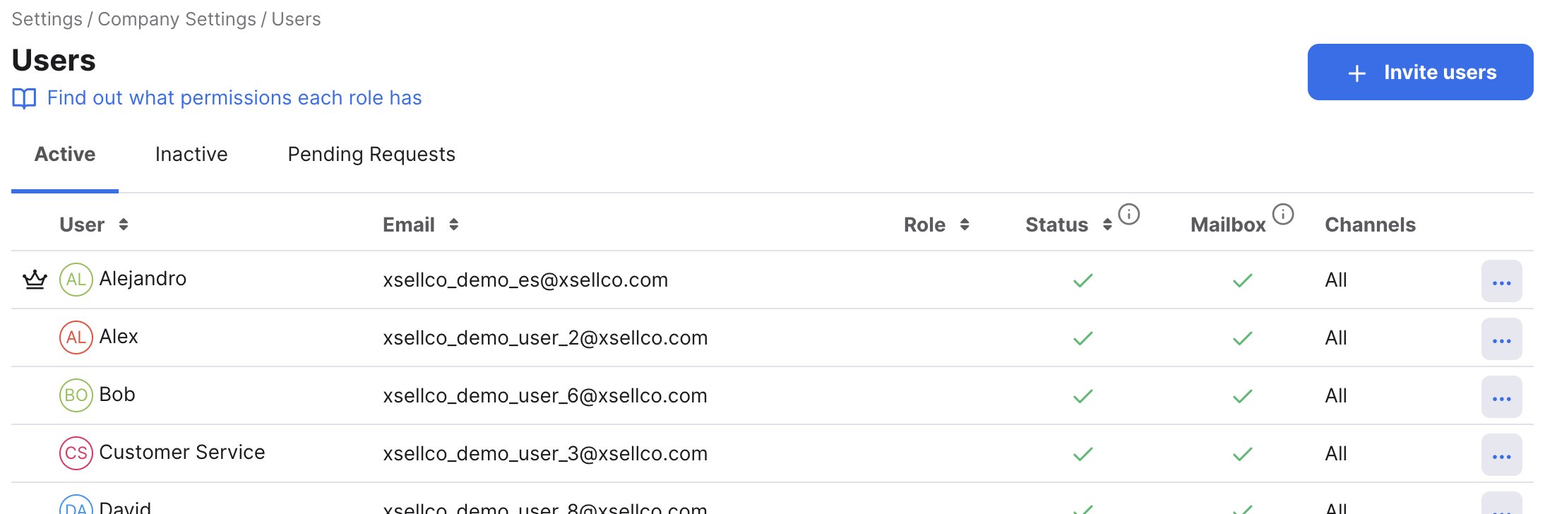 Managing Users | User Permissions | eDesk Support Knowledge Base