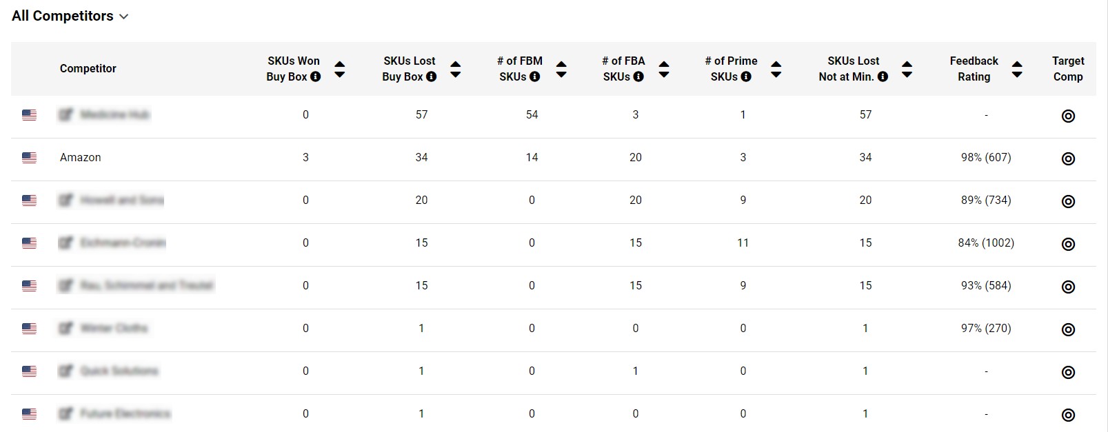 Competitors Insights | Insights | Repricer Knowledge Base